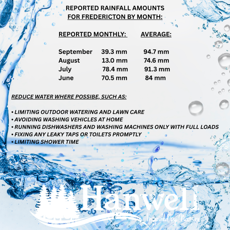 CONSERVATION OF WATER IN EXTREME DRY WEATHER. – Hanwell Rural Community